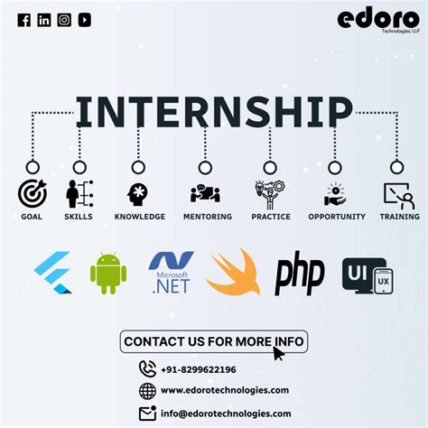 Edoro Technologies Llp On Linkedin Internship Internshipprogram Ios
