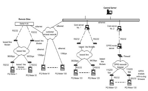 Figure 1 From A Practical Approach To Wireless Gprs On Line Power