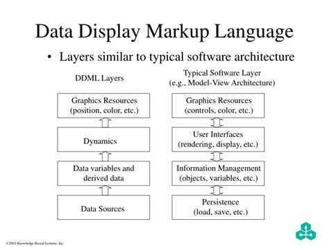 ppt xml based neutral language for data display systems powerpoint
