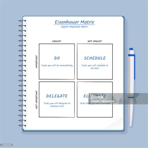 아이젠하워 매트릭스 긴급 중요 매트릭스 작업 우선 순위 지정 작업 관리 프로젝트 관리 프로세스 인포그래픽 드와이트 D