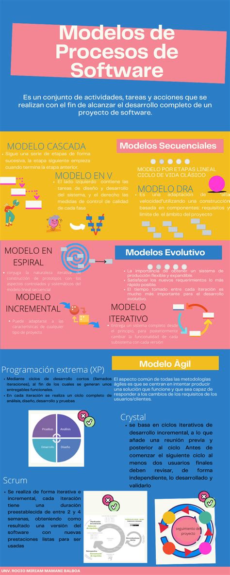 Metodologia De Desarrollo De Software
