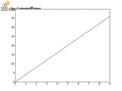 如何用matplotlib在绘图的一角插入小图 python Mangs Python
