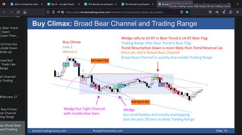 Bad Signal Bars Outside Signal Bars General Trading Discussion Brooks Trading Course