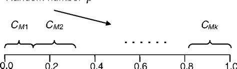 Figure 1 From A Plant Growth Simulation Algorithm For Pattern Nulling