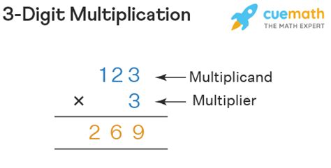 Digit Multiplication Method Steps Three Digit Multiplication