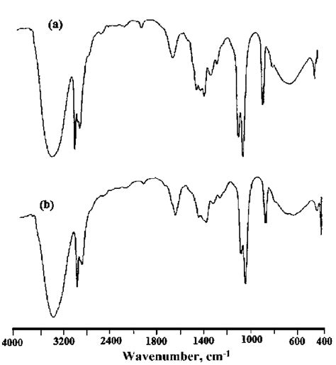 Ftir Spectra For A The Prepared Solution Of Ctab In Methanol And B Download Scientific