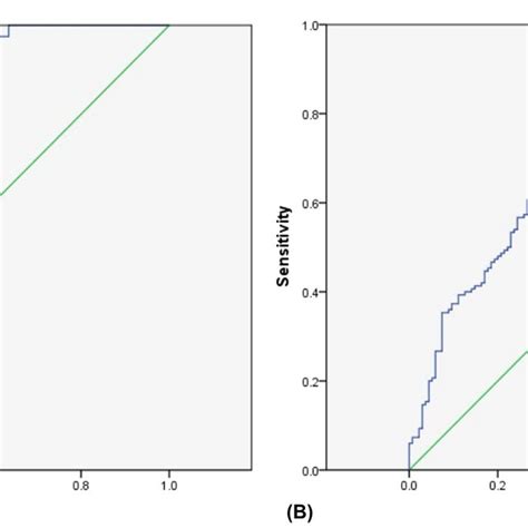 Examples Fort The Three Types Of The Dorr Classification Left Type A