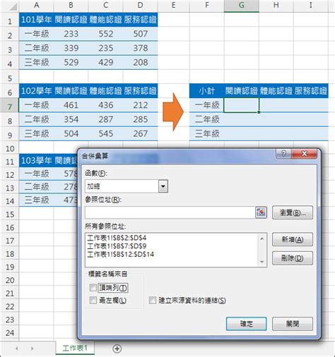 Excel 使用合併彙算和樞紐分析表來彙總多個工作表 學不完.教不停.用不盡 痞客邦 Excel 使用合併彙算和樞紐分析表來彙總多個工作表 學不完.教不停.用不盡 痞客邦