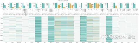 精选10个python库,几行代码轻松搞定探索性数据分析! 知乎 精选10个python库,几行代码轻松搞定探索性数据分析! 知乎