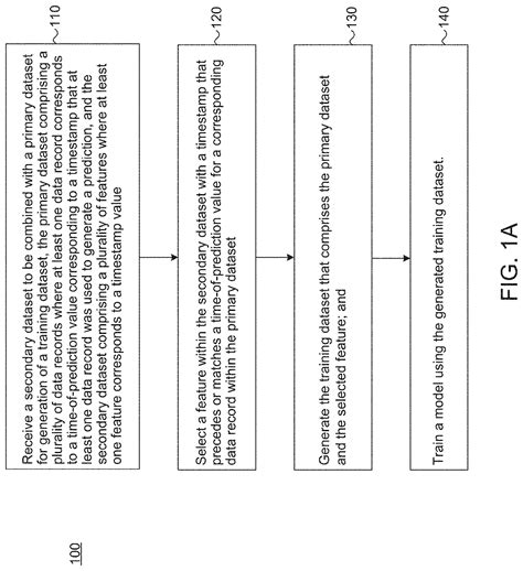 Automated Feature Engineering For Machine Learning Models Eureka