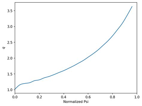 Typical Plasma Parameters — Cherab Phix Documentation
