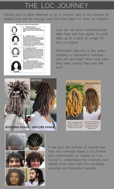 Artstation Dreadlockslocs Realtime Hair Breakdowntutorial Hazel Artstation Dreadlockslocs Realtime Hair Breakdowntutorial Hazel