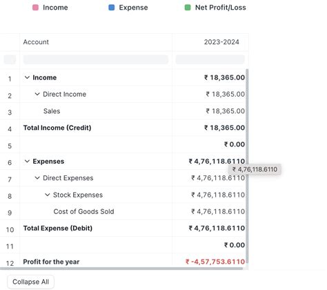 Need Profit And Loss Statement Window Size To Be Increased · Issue 37445