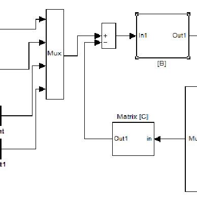 PDF Modeling And Simulation Of Three Phase Induction Motor