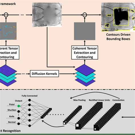 Bounding Box Generation For Each Occluded Object A Original Image