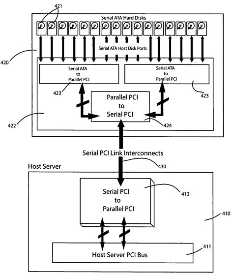 Large Array Of Mass Data Storage Devices Connected To A Computer By A