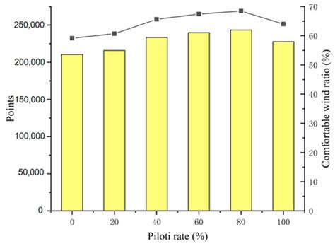 Buildings Special Issue Building Physics Structural And Safety