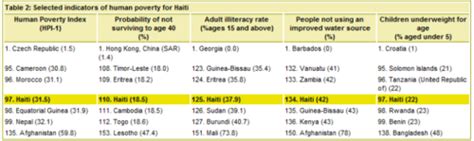 Lecture 4 Migrants Flashcards Quizlet