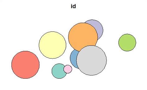 R Efficient Extraction Of All Sub Polygons Generated By Self