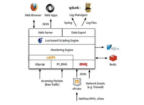 Ebook Cyber Security Network Ntopng Md At Master Riboseyim Ebook Cyber Security GitHub