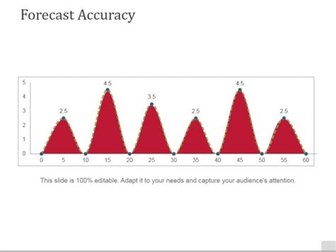 Forecast Accuracy Template 1 Ppt Powerpoint Presentation Summary