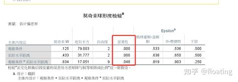 Spss数据分析（重复测量方差分析前置条件检验 广义估算方程）【实例版】 知乎