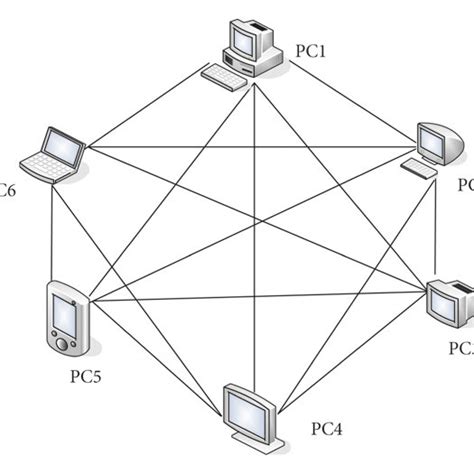 Ethereum Architecture Diagram Download Scientific Diagram