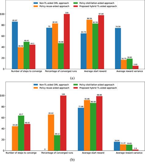 Figure 6 From Safe And Accelerated Deep Reinforcement Learning Based O Ran Slicing A Hybrid