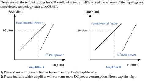 Solved Please Answer The Following Questions The Following Chegg Com