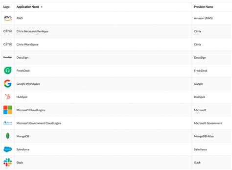 Slack Saml Integration Documentation Traitware Inc