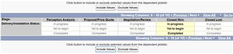 customize salesforce data model