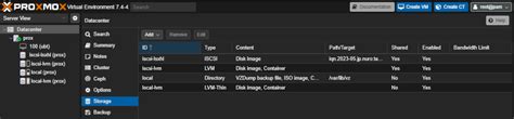 Storage And It