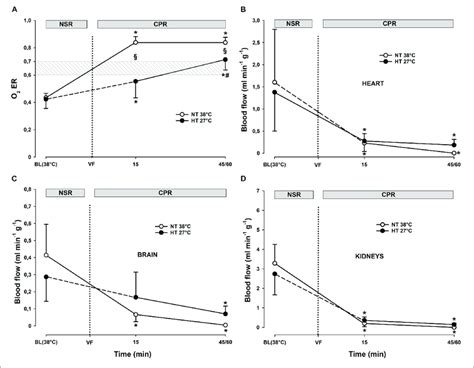 Normal Oxygen Extraction Ratio At Derek Spencer Blog