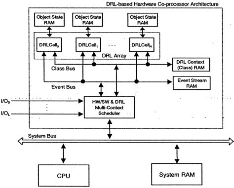 drl target architectures download scientific diagram