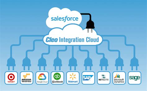 Best Saas Integration Platforms And Case Studies In 2025