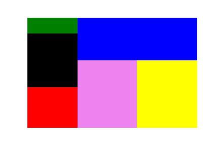 Treemaps In Python Using Squarify GeeksforGeeks