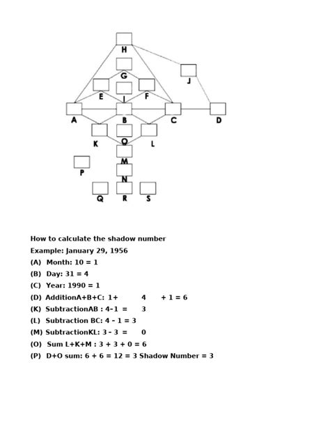 How To Calculate The Number Of The Shadow Pdf Unconscious Mind