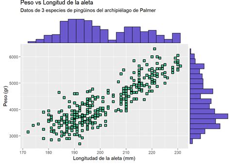 Uso De Ggplot Ciencia De Datos