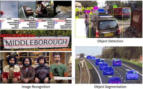 딥러닝과 Opencv Dnn 모듈