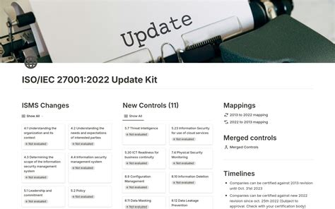 ISO IEC 27001 2022 Update Kit Template By 27kay Notion Marketplace