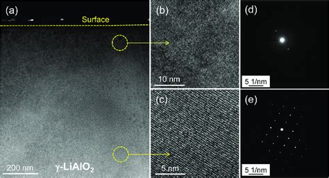 A Low Magnification Cross Sectional View Of A γ Lialo 2 Pellet