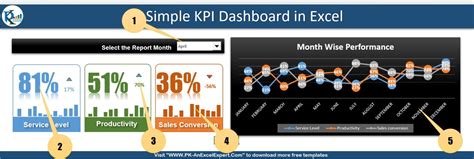 Simple Dashboard In Excel 3 Pk An Excel Expert