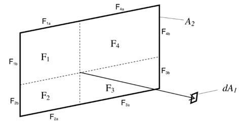 Python Scripts For Radiation Calculations Jabir Jamal