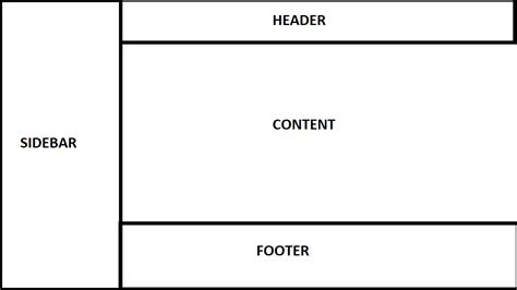 Angular How To Not Pass Header And Footer Into Each Page Stack Overflow