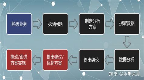 数据分析方法 对比分析法 知乎