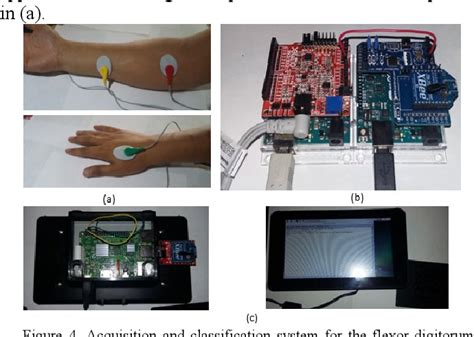 Figure From Esquemas RF EMG Signal Transmission System Under RF Schemes Semantic Scholar