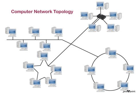 Computer Network Topology What It Is And Types Javatpoint EU