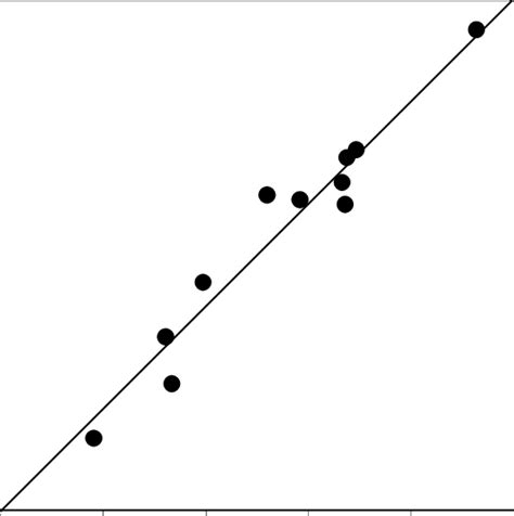 Agreement Between VT 2 Values Calculated By HRV VT 2 RR And Download Scientific Diagram