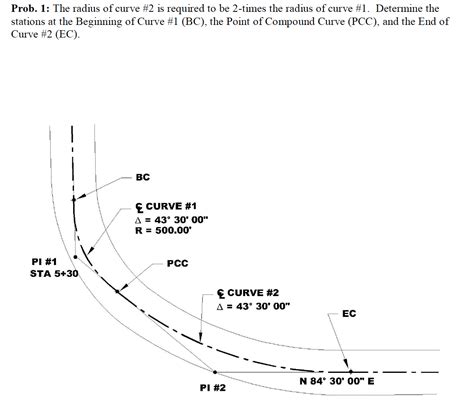 Solved Prob The Radius Of Curve Is Required To Be Chegg