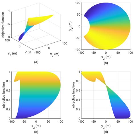 Entropy Free Full Text Improving Localization Accuracy Under